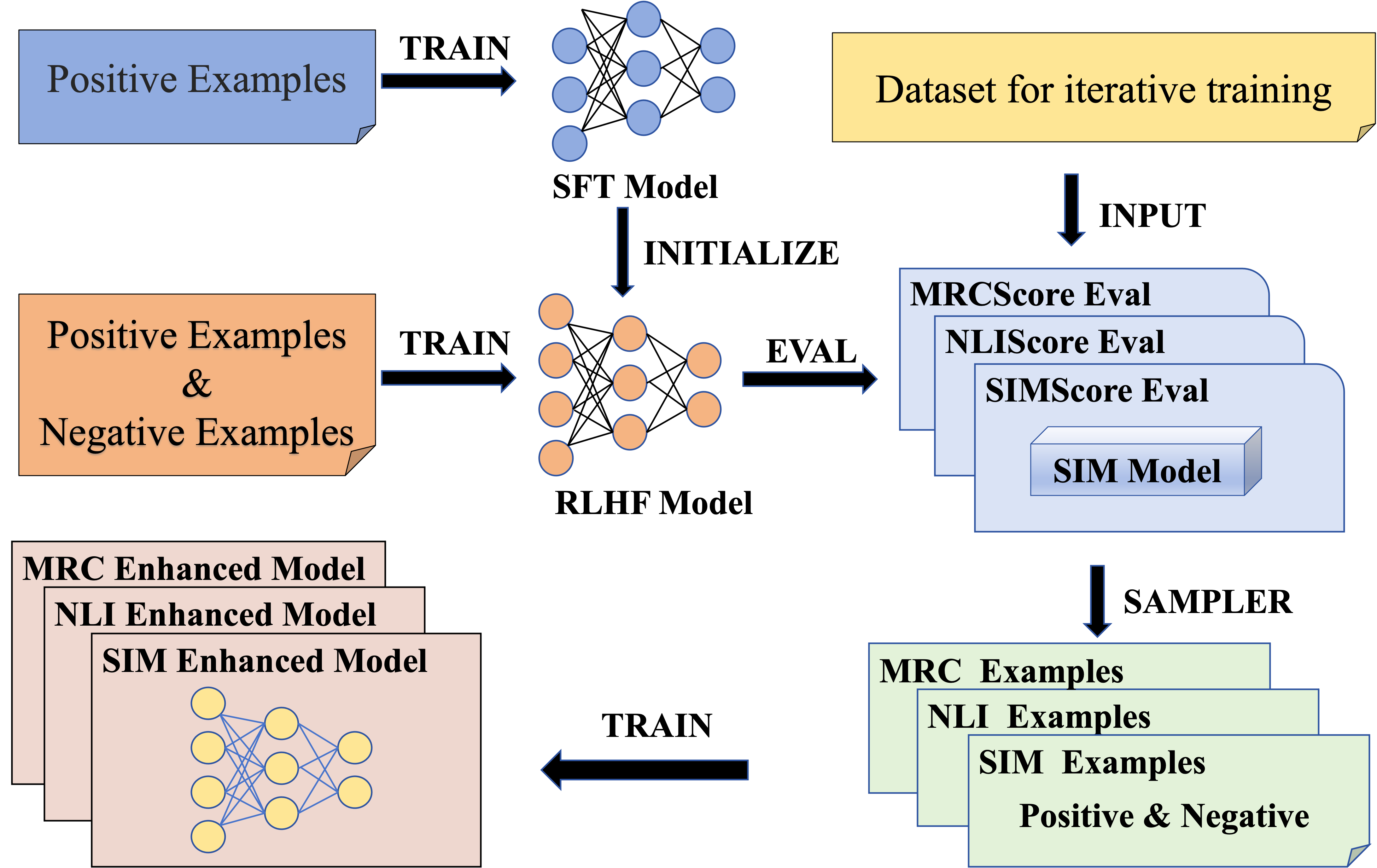 MDPO: Customized Direct Preference Optimization with a Metric-based ...